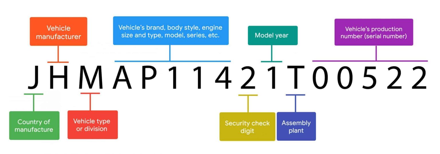 Discount Cheap Vehicle History Reports | vinseek.io